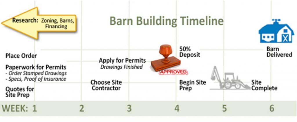 Building a Horse Barn - Buy a Barn | Horizon Structures