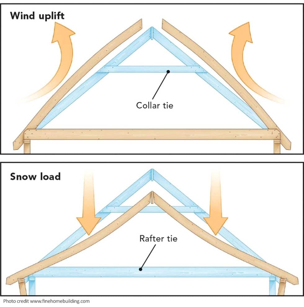 Horse Barn Roof Pitch and Design Guide for Builders | Horizon Structures